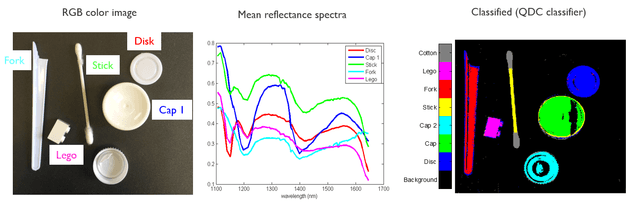 Machine vision using hyperspectral cameras | imec